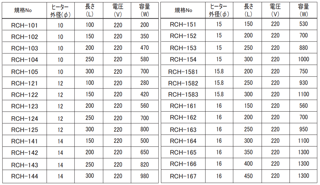 ｶｰﾄﾘｯｼﾞﾋｰﾀｰ RCH-123 φ12X200 電圧(V):220 容量(W):560 ツールメールクラブ toolmc-ec